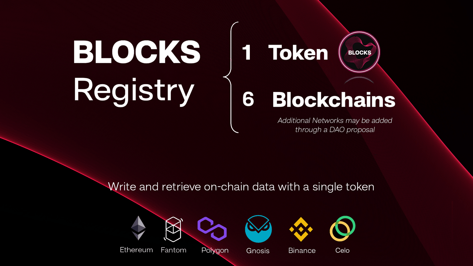 What is the 'BLOCKS' Registry?